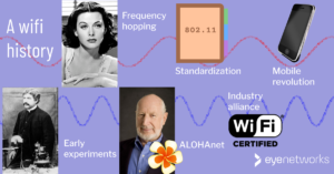 The History of Wifi > Eye Networks